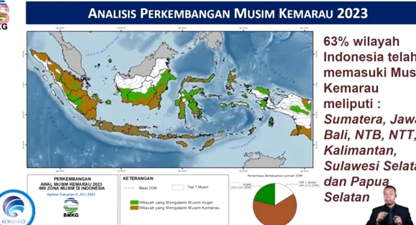 El Nino Terkuat Sejarah, Siap Gelombang Panas Global | Bisik.id