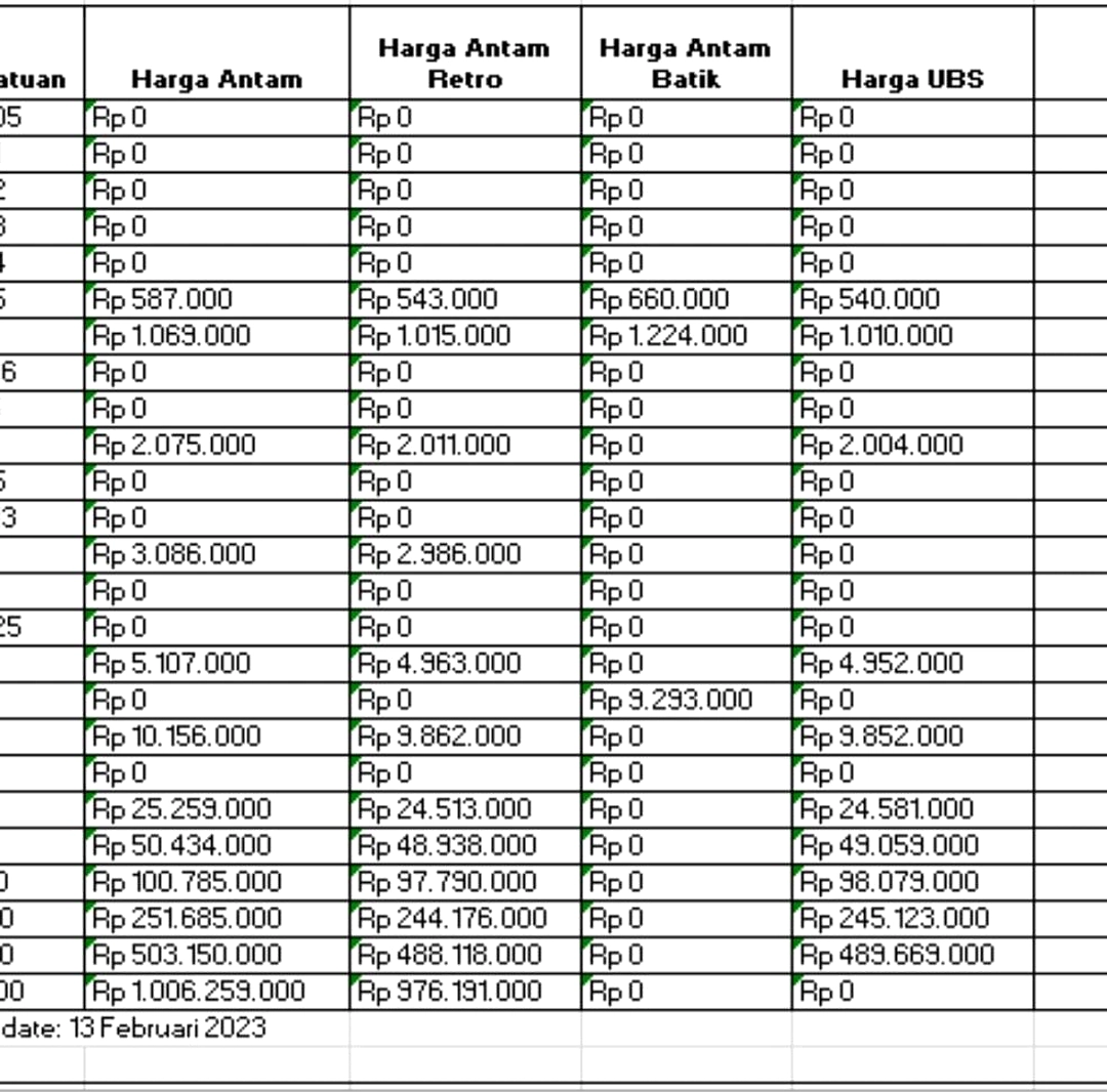 Harga Emas Antam 24K Tetap di Rp 2.799.000 per Gram, Tidak | Bisik.id