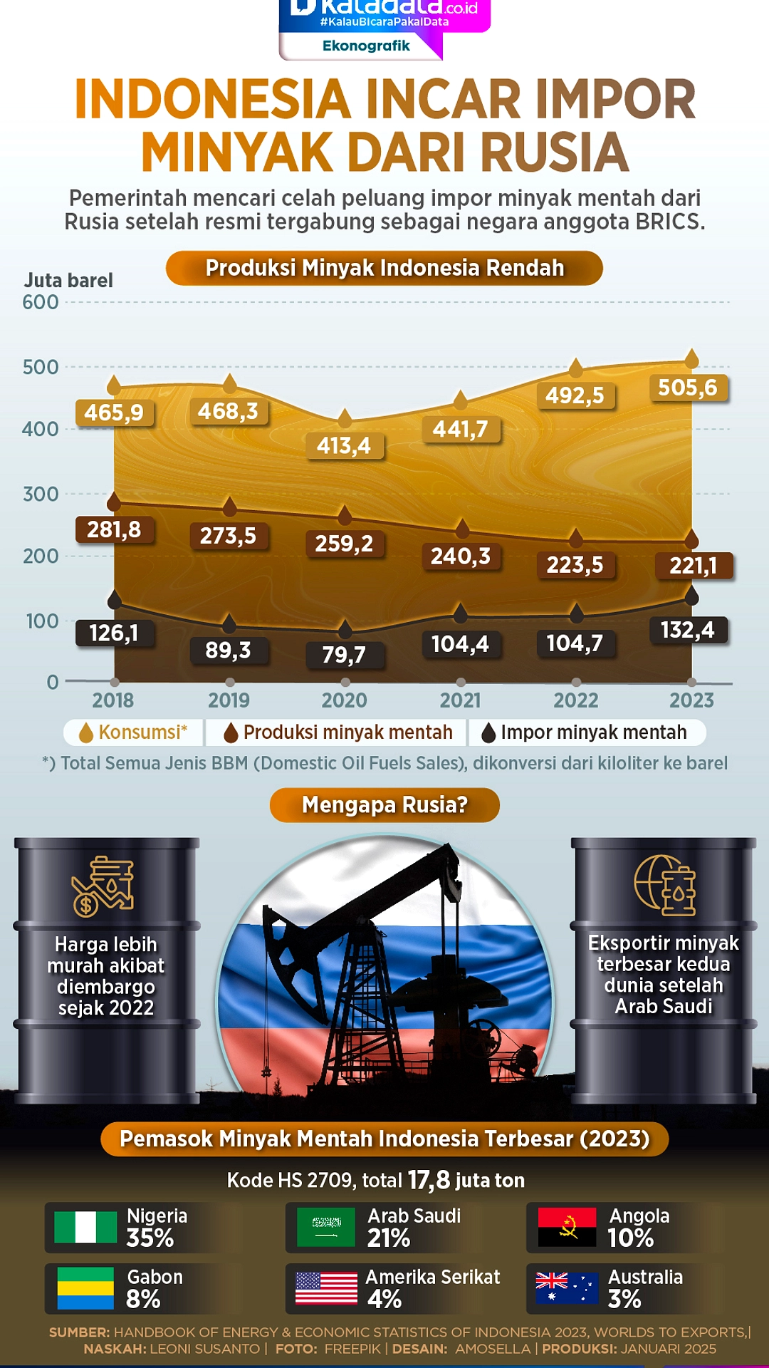 Perpres 2026 Buka Lemigas Impor Minyak, BBM, LPG Pasokan | Bisik.id