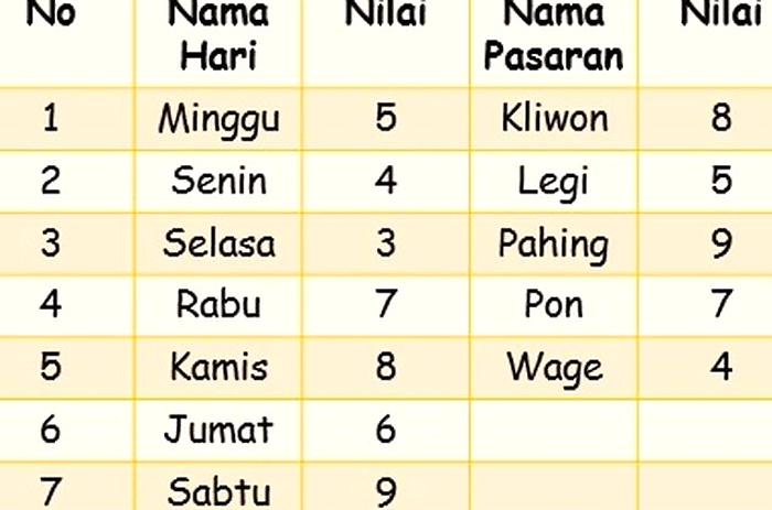 Primbon Jawa 28 Mei 2026: Pasaran Kliwon dan Petunjuk Hari Kamis | Bisik.id