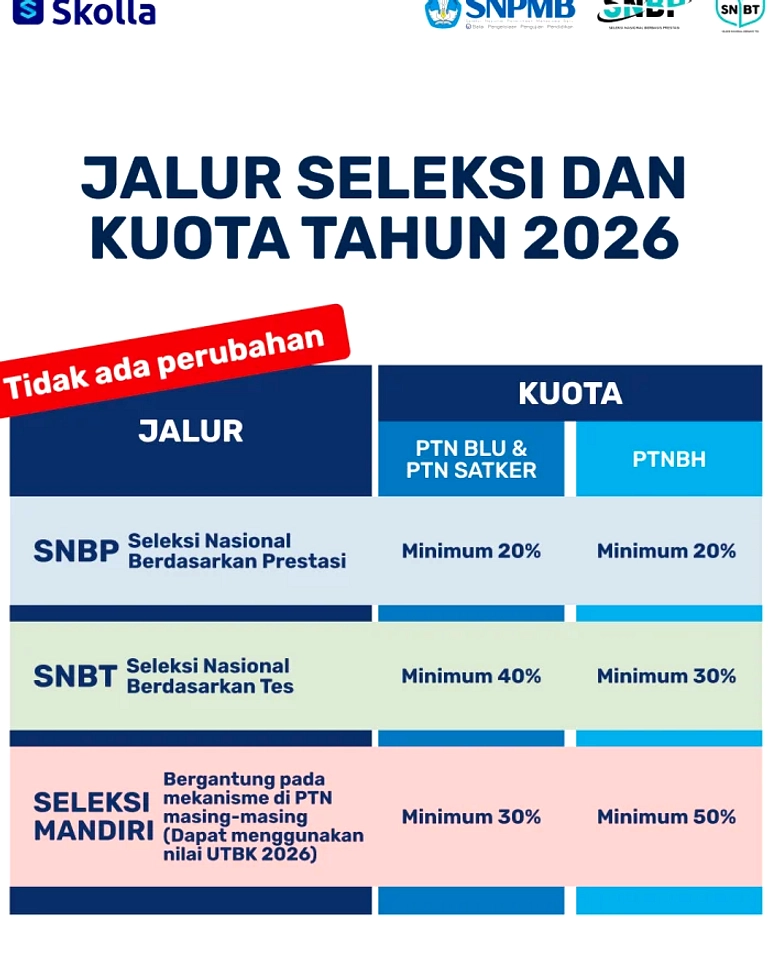 SPMB Sekolah Maung 2026 Dibuka, Pendaftaran Mulai 25 Mei | Bisik.id